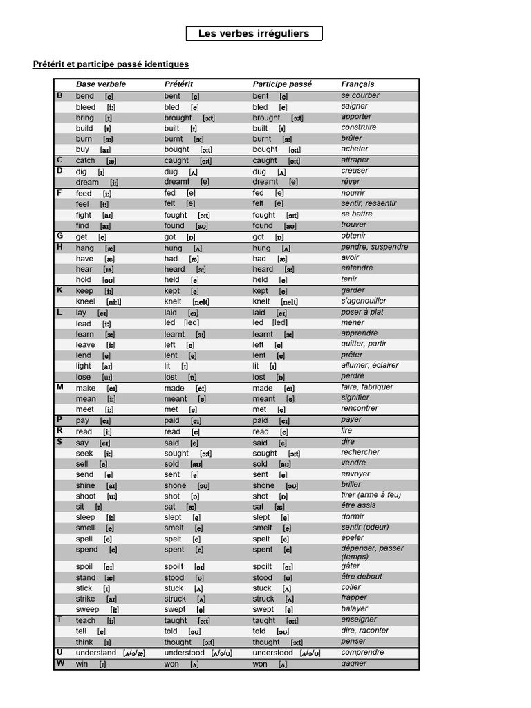 Les Verbes Irréguliers Anglais | PDF