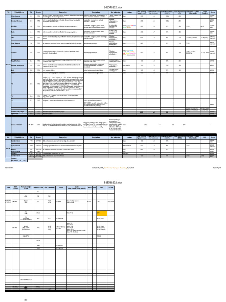 Videojet Ribbon and Label Chart - 1.17.24 | PDF | Paper | Polyester