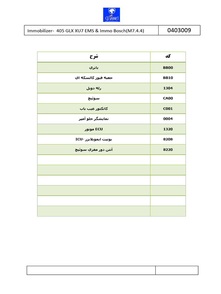 Immobilizer 405 GLX XU7 EMS & Immo Bosch (M7.4.4 | PDF | Chess