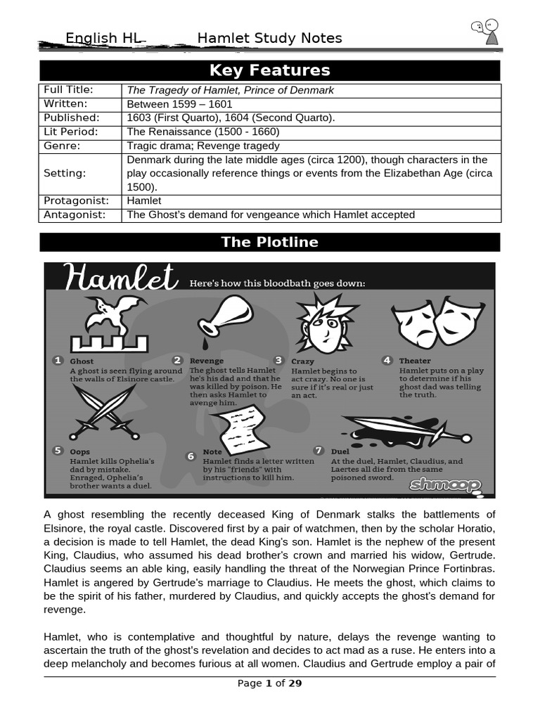 Hamlet Study Notes&Memo - Version 2 | PDF | Hamlet