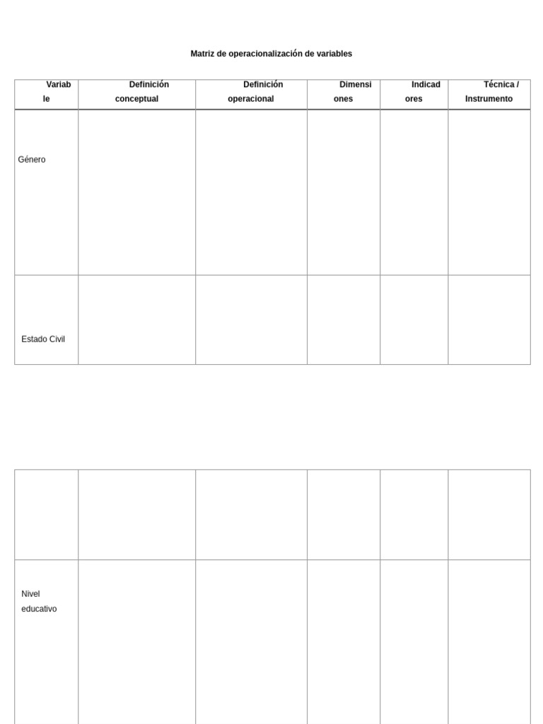 Matriz de Operacionalización de Variables | PDF