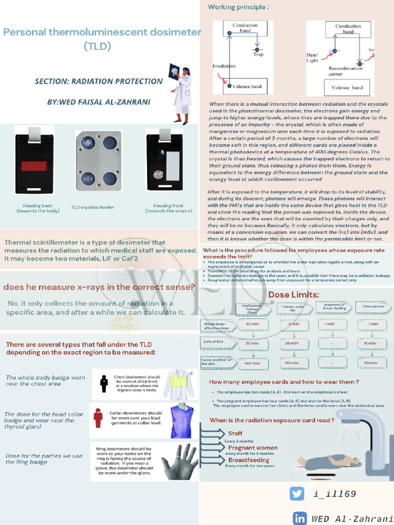 ملخص الTLD | PDF