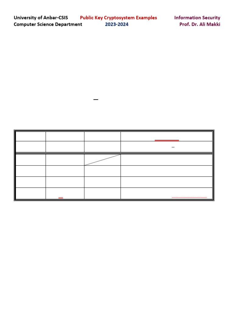 2024 06 16 Public Key Cryptosystem Examples Multiplication Inverse ...