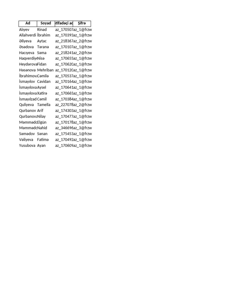 Students Credentials | PDF