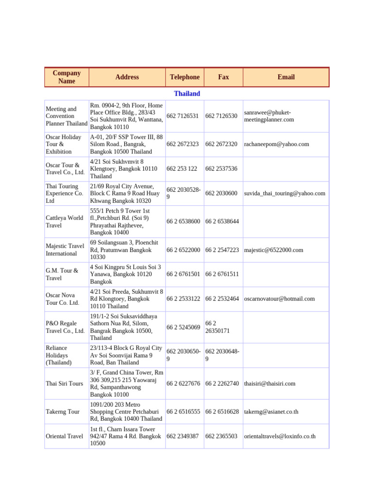 Thailand | PDF | Bangkok | Thailand