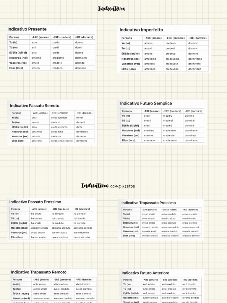 Italiano Conjugaciones | PDF