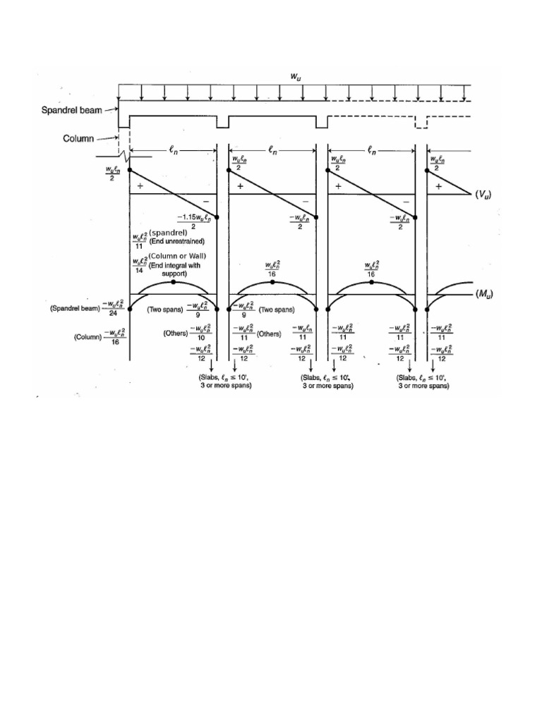 Arch 335 - Lecture 4 - Bending Moment Diagram | PDF