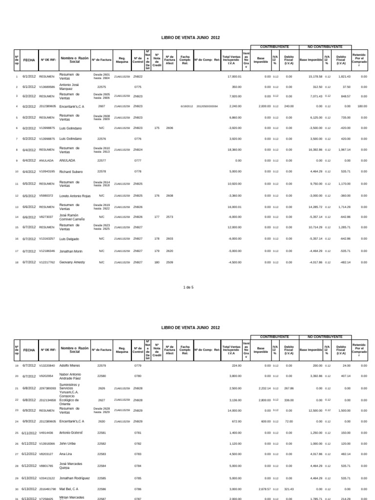 FORMATOS DE LIBROS IVA SENIAT | PDF | Impuesto al valor agregado | Factura