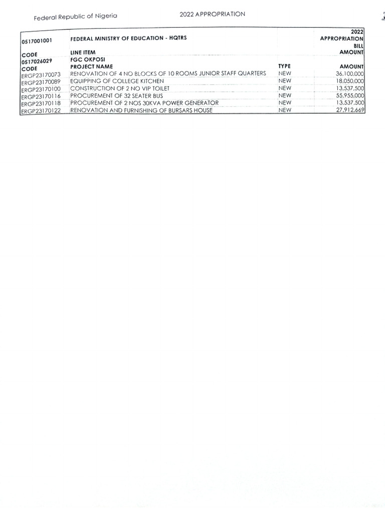 FGC Okposi 2022 2024 | PDF
