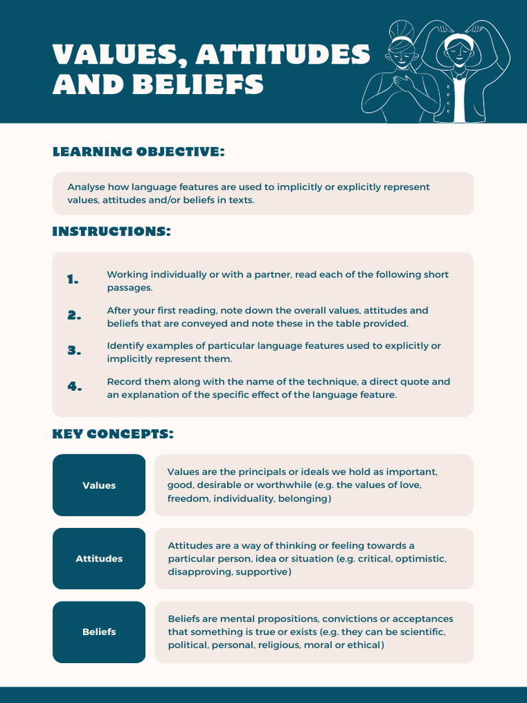 Analysing Values, Attitudes and Beliefs English Worksheets in Blue ...