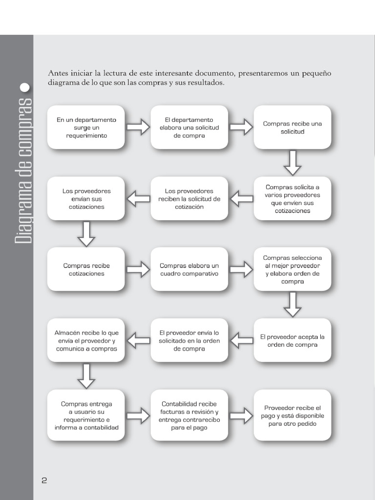 Capítulo 1 Compras | PDF
