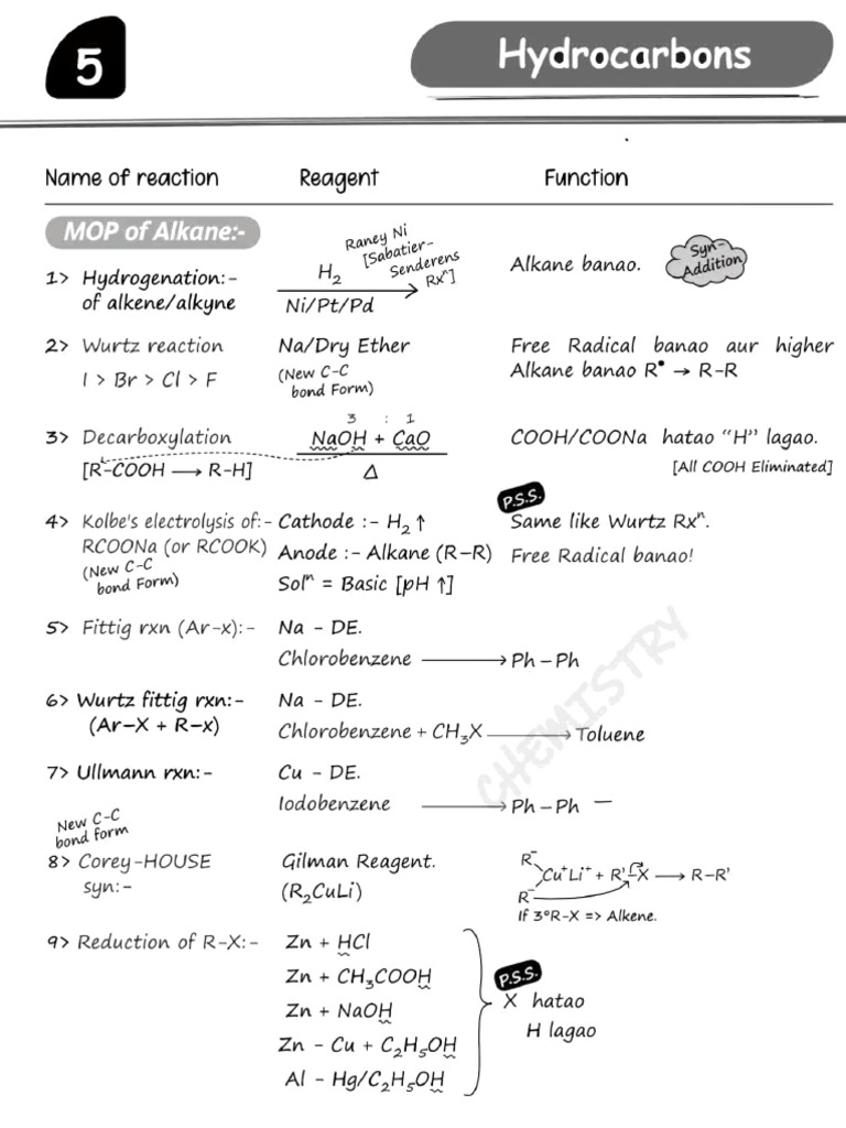 Hydrocarbons Short Notes | PDF | Physical Chemistry | Hydrogen Compounds