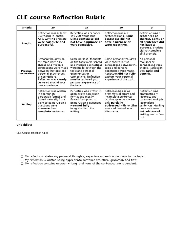 ReflectionRubricCareers10 1 | PDF | Cognitive Science | Syntax