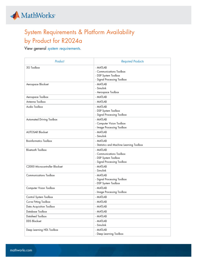 2024a Product Availability | PDF | Matlab | Digital Signal Processing