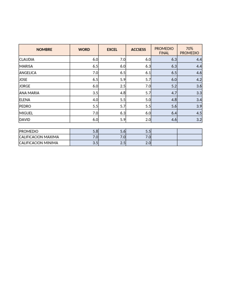 Actividad 3 Informatica | PDF