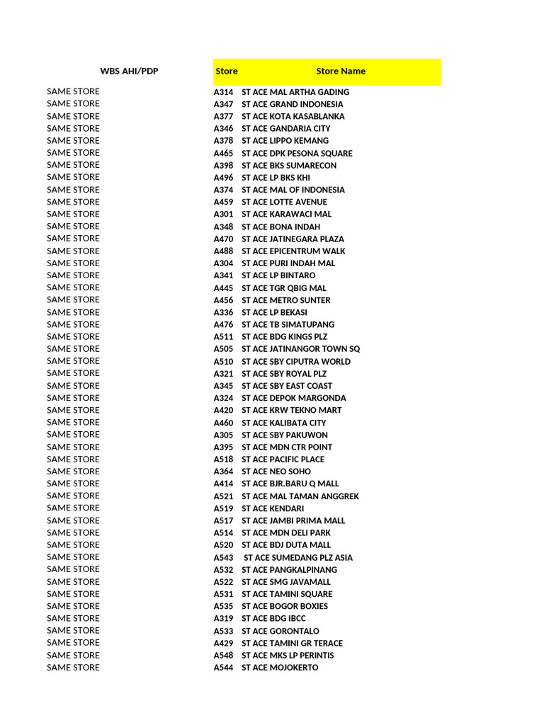 Feedback Target Achievement Pendopo Inside ACE Hardware | PDF