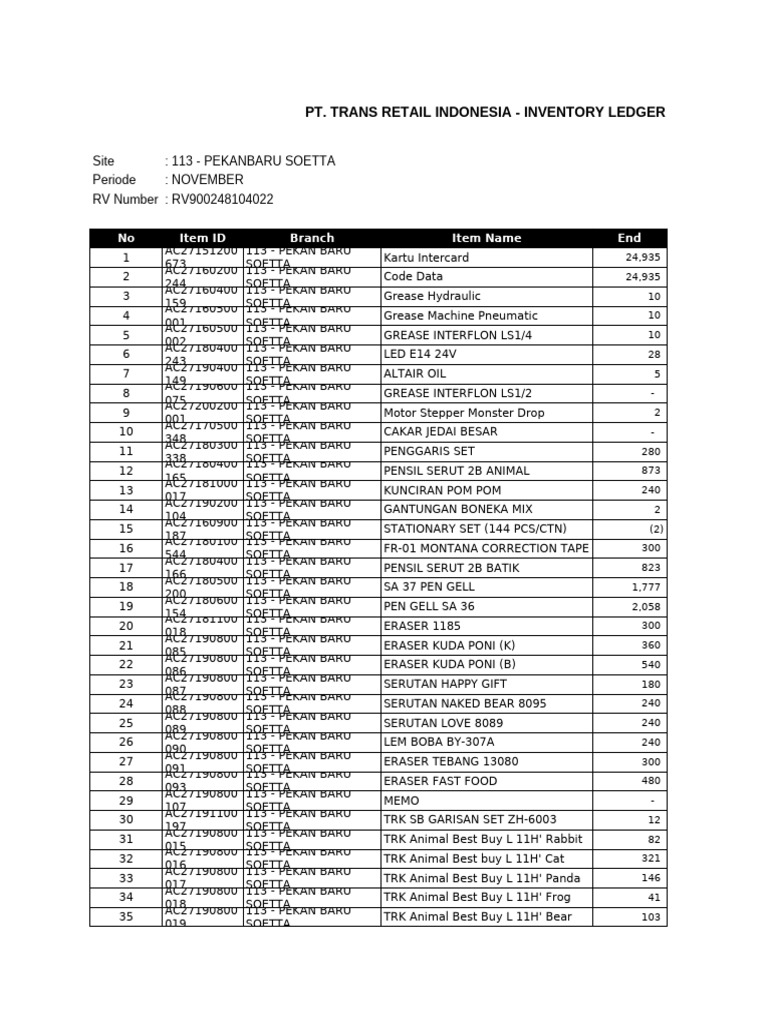 Inventory Ledger Costing | PDF