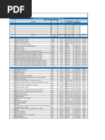Creacion de Perfil Autocad Civil 3D | PDF | Curva