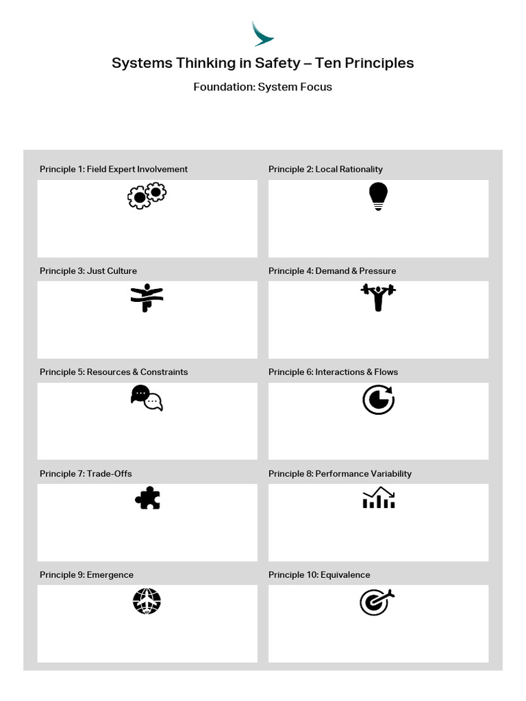 Systems Thinking in Safety - Ten Principles | PDF | System | Goal