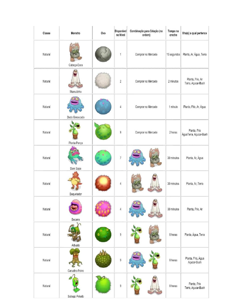 My Singing Monsters Combinações | PDF