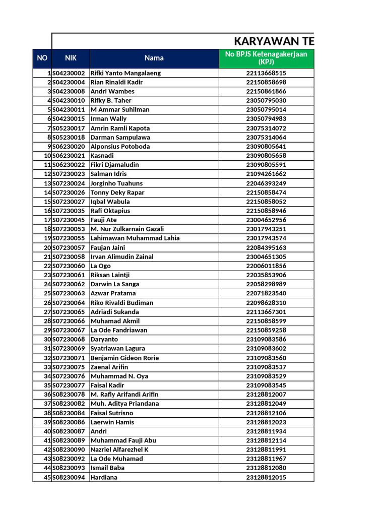 KPS - Karyawan Terdaftar BPJS Ketenagakerjaan JMO Periode Desember 2024 | PDF