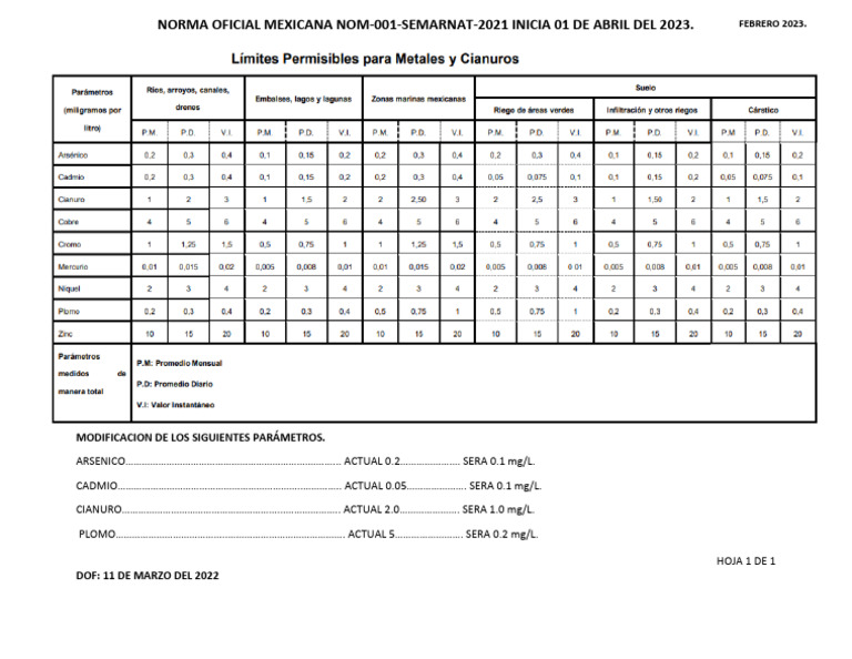 Tabla de Metales Nom-001-Semarnat-2021 | PDF