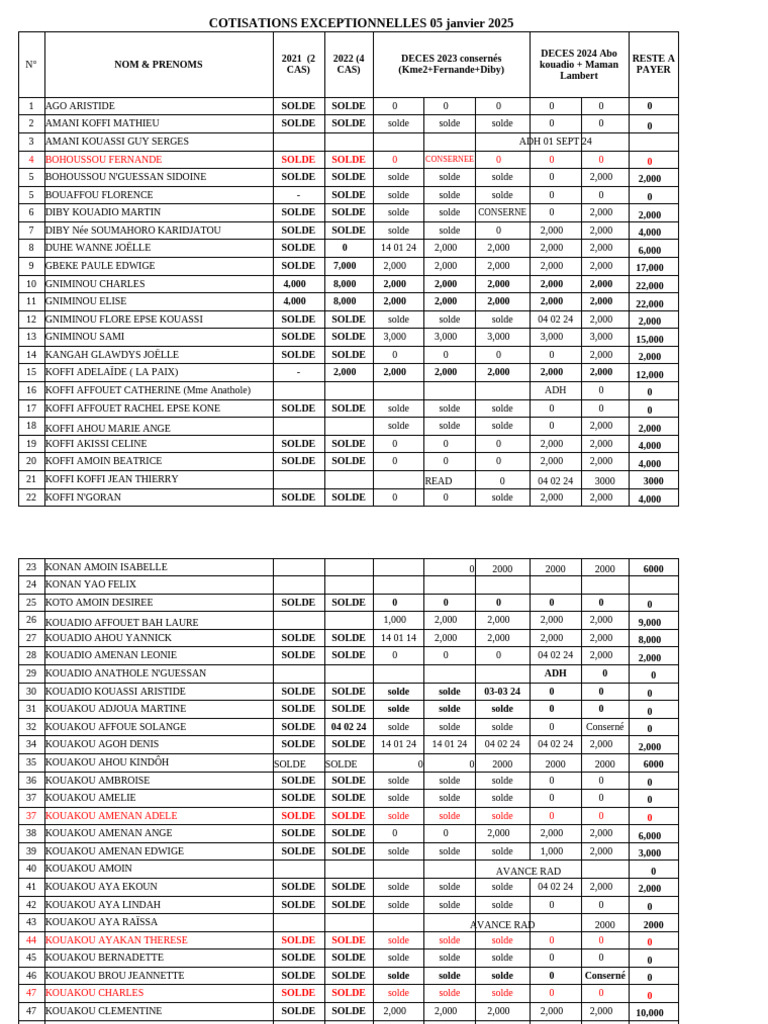 Cotissation Exceptionnelle 05 Janvier 2025 | PDF