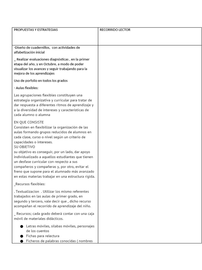 Propuestas Didacticas | PDF