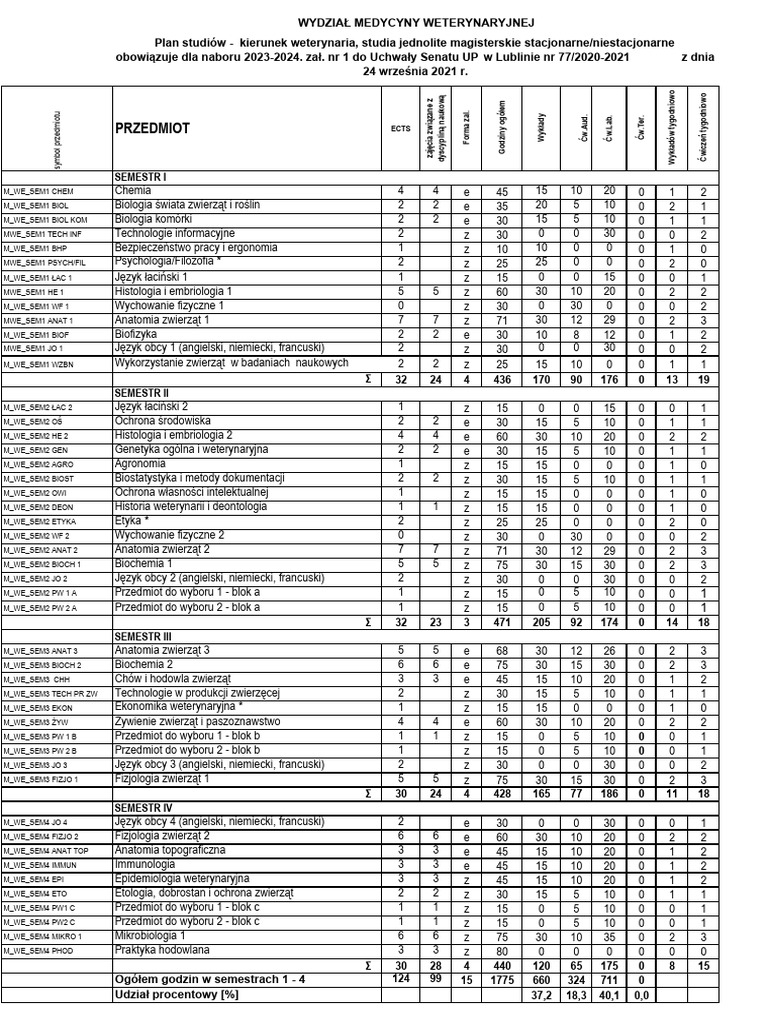WET-nabor-23-24-PL-oblig | PDF