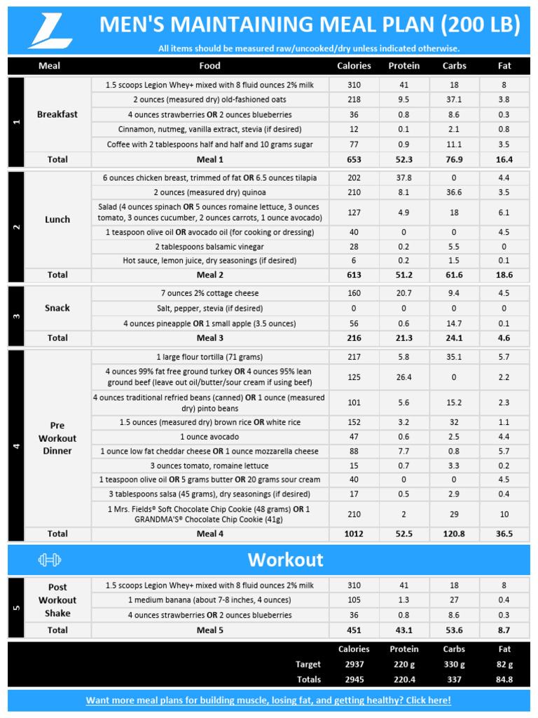BBLS Example Meal Plans - Maintaining - 200 LBS - Imperial | PDF | Meal ...