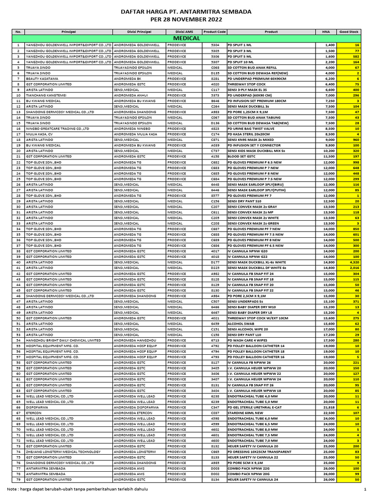 Daftar Harga Med Pt. Antarmitra Sembada 28 Nov 2022 | PDF | Medical ...