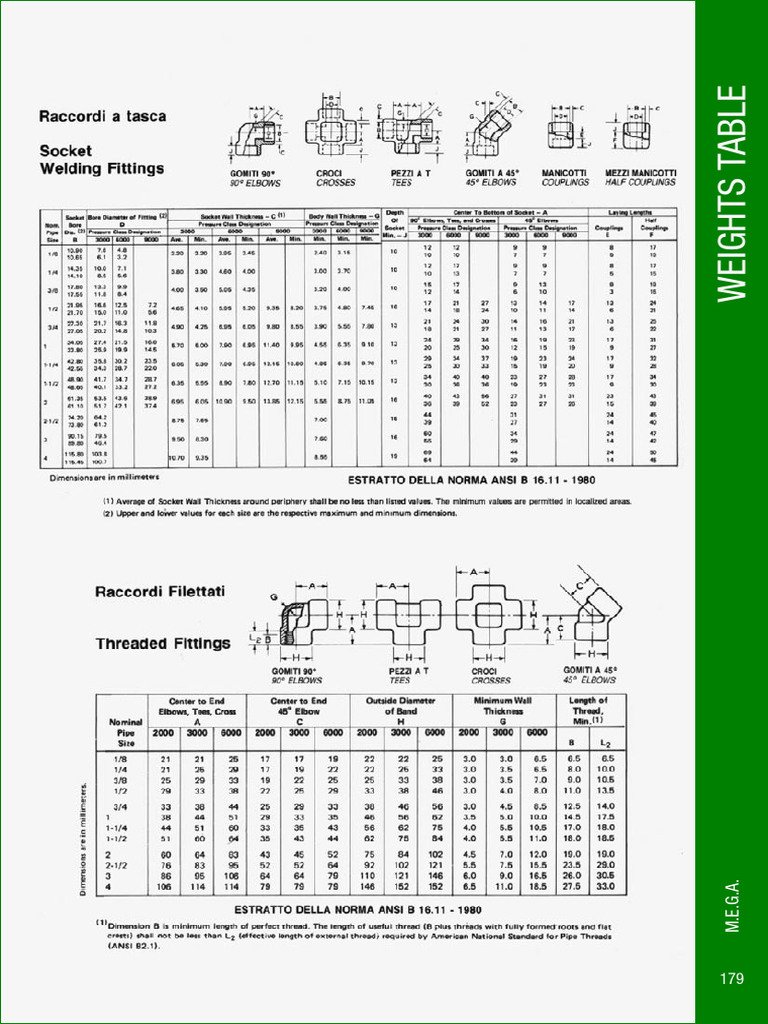FT Mega Accesorios Ac Socket Welded | PDF