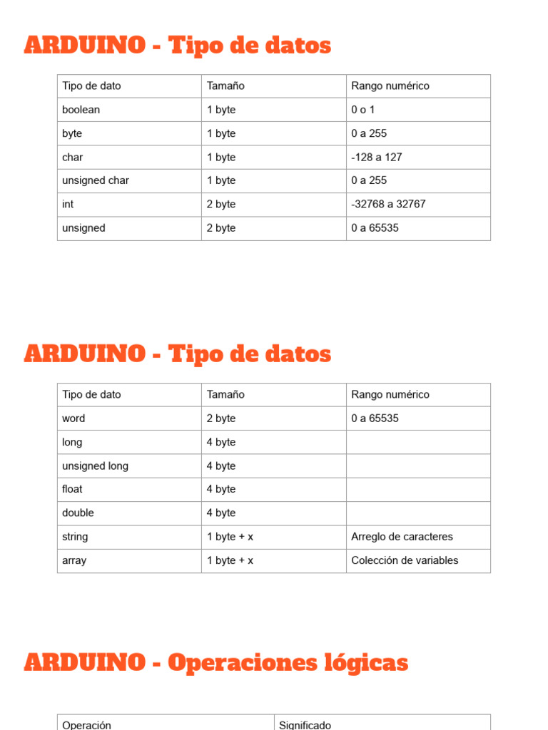Clase Magistral 35 - 49 | PDF | Semáforo | Tipo de datos