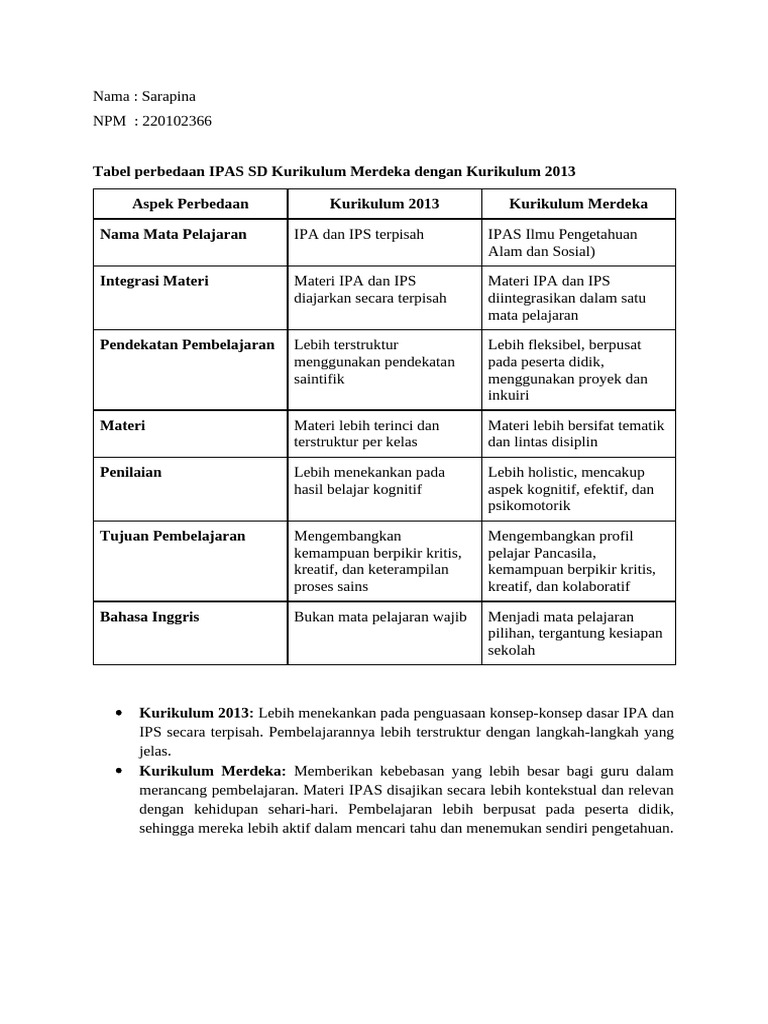 Tabel Perbedaan Kurikulum | PDF