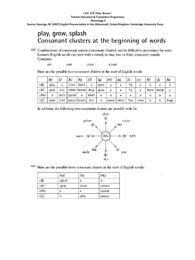 Consonant Clusters | PDF