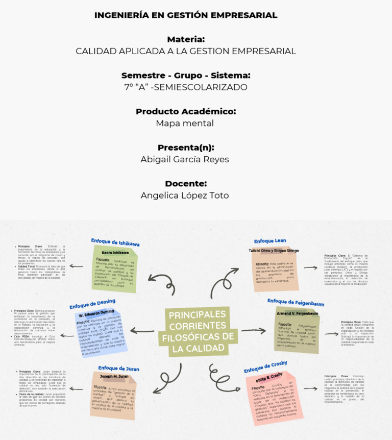 U1 Mapa Mental | PDF | Lean Manufacturing | Business