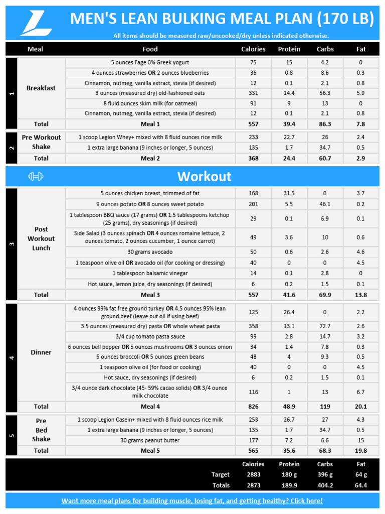 Men's Lean Bulking Meal Plan | PDF | Pasta | Chocolate