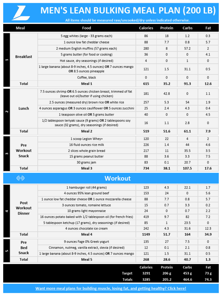 BBLS Example Meal Plans - Lean Bulking Men - 200 LBS - Imperial | PDF ...