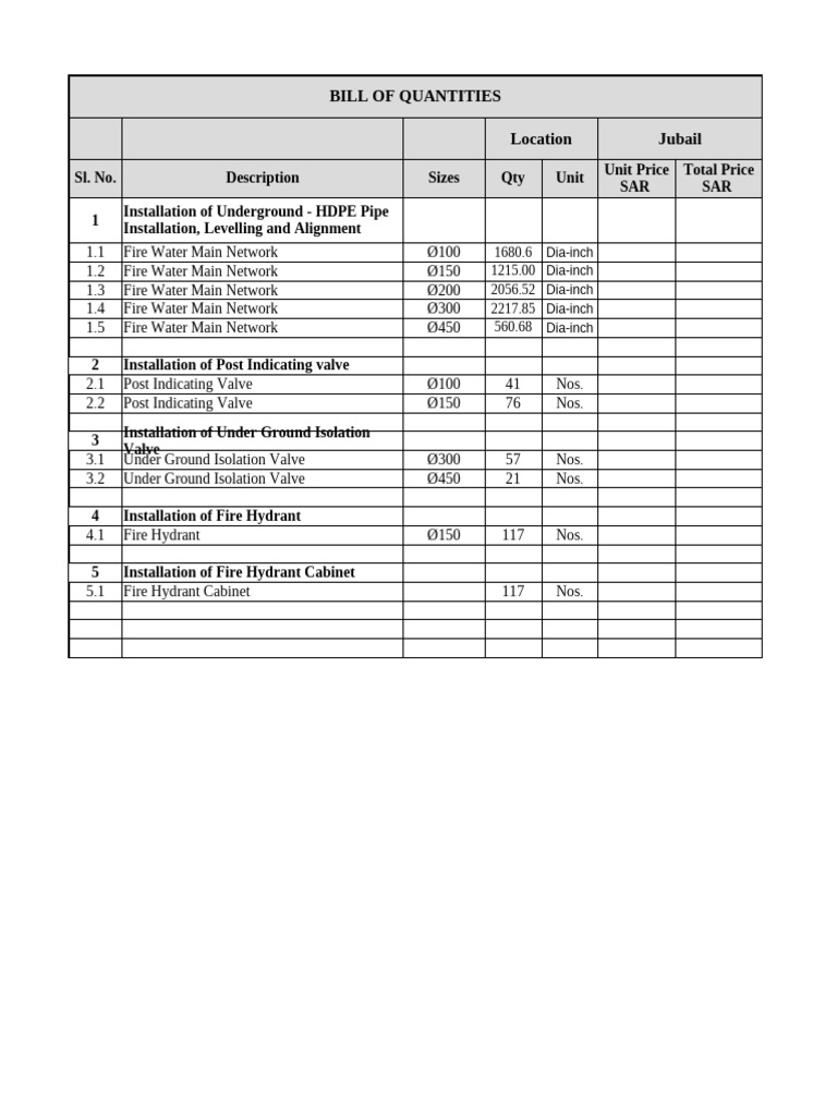 RFQ for Fire Water Network HDPE Pipes | PDF