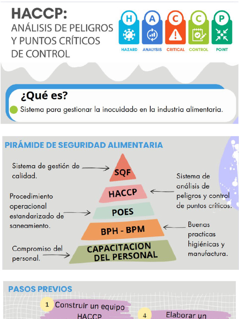 Haccp - SQF | PDF