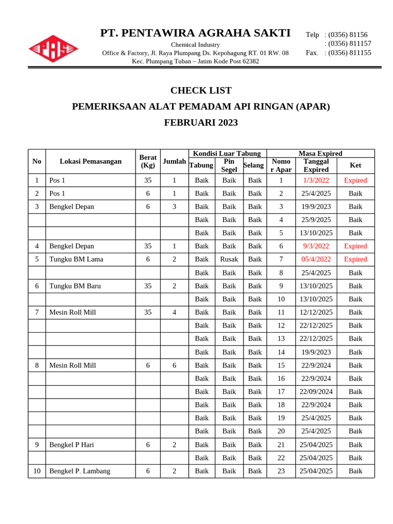 Cheklist Apar Feb 2023 | PDF