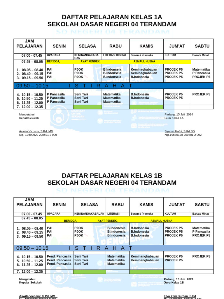 Daftar Pelajaran Kelas 1-6 | PDF
