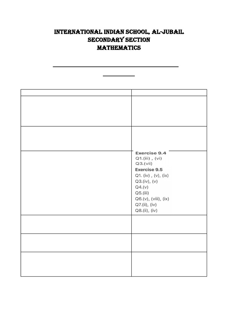 Class VIII Maths Syllabus For Annual Exam March 2022 | PDF