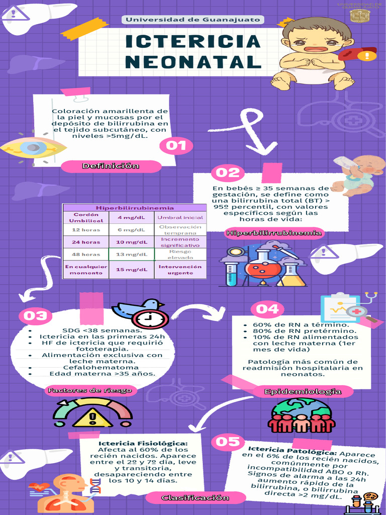 Ictericia Neonatal: Diagnóstico y Tratamiento | PDF | Medicina CLINICA ...
