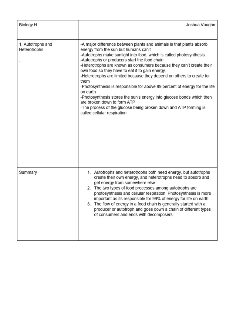 Autotrophs vs. Heterotrophs Explained | PDF