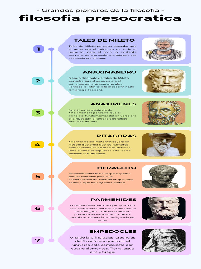 Infografía de La Filosofia Presocratica | PDF