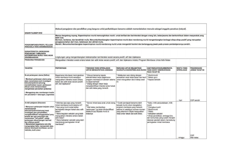 Contoh Format BAGJA | PDF