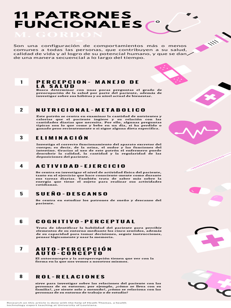 Infografía de los 11 Patrones de Gordon | PDF | Percepción | Dieta