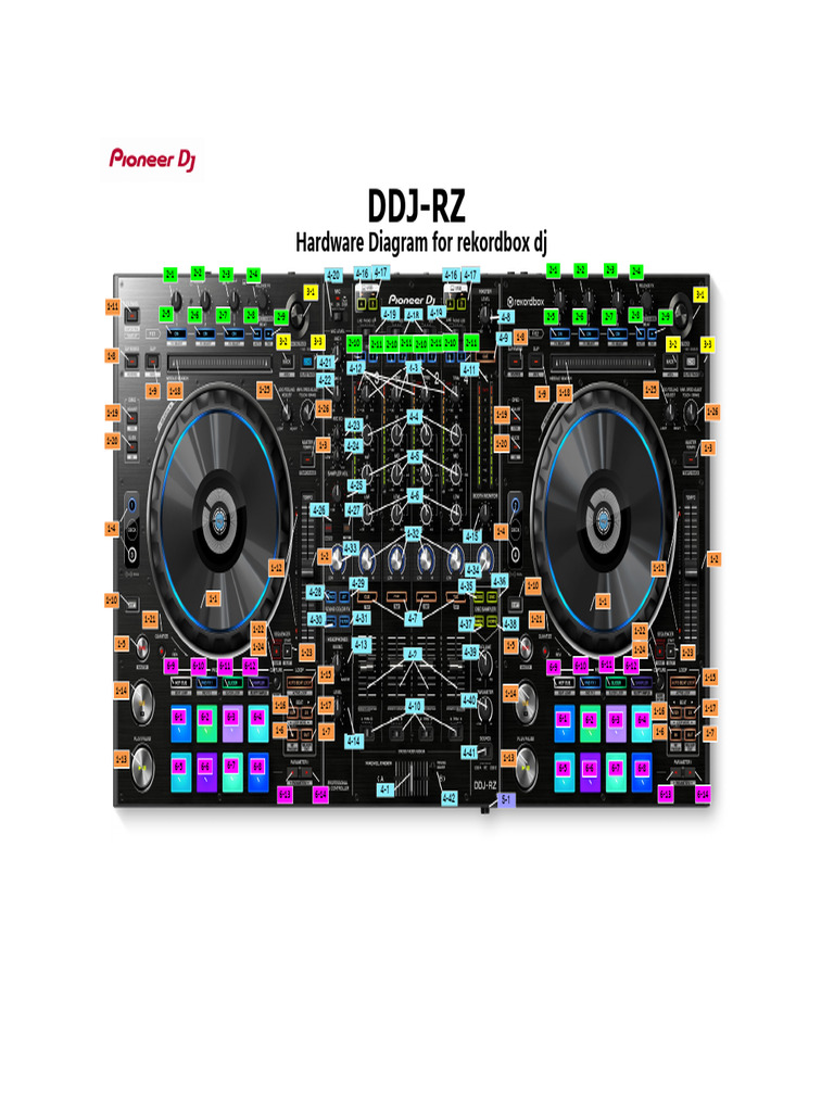 DDJ-RZ Hardware Diagram en | PDF | Sound Production | Recording