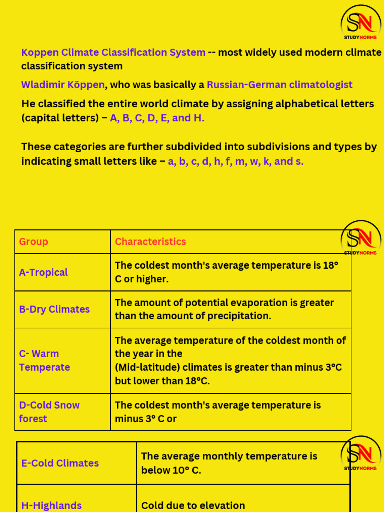 Koppen Climate Classification System Is by Far The Most Widely Used ...